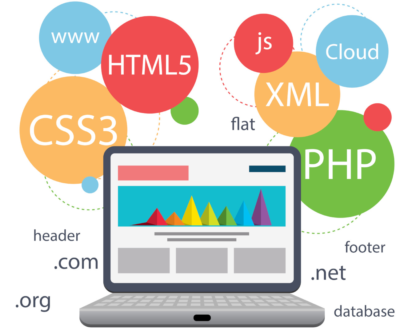 Website Development Technologies Website Development Technologies